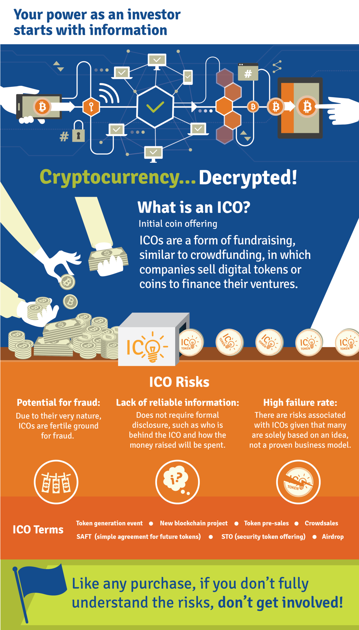 What is an ICO? - Canadian Securities Administrators