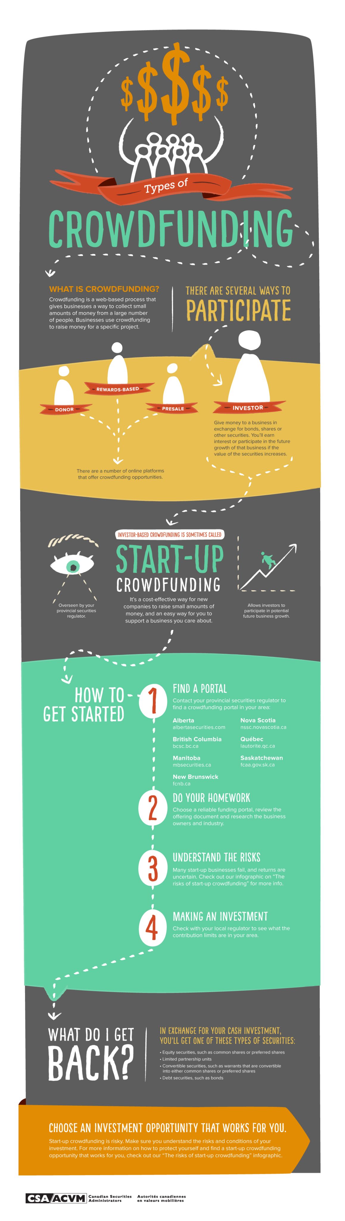 Types of Crowdfunding - Canadian Securities Administrators