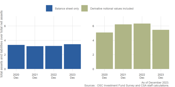 2024 Annual Report on Capital Markets - Canadian Securities Administrators