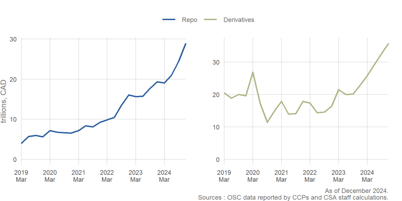 2024 Annual Report on Capital Markets - Canadian Securities Administrators
