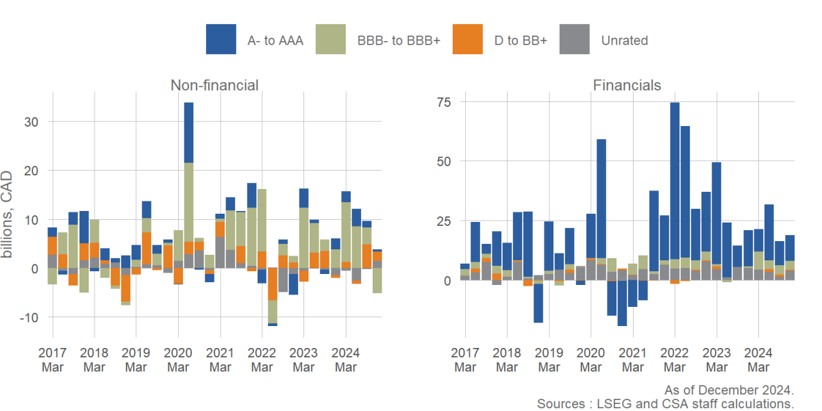 2024 Annual Report on Capital Markets - Canadian Securities Administrators