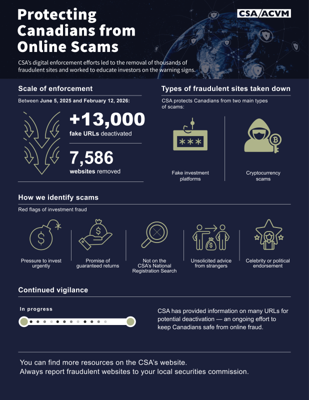 Digital Enforcement - Canadian Securities Administrators